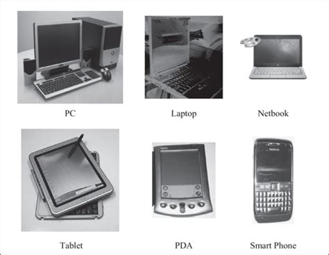 Image result for Classification of Computers Based On Speed