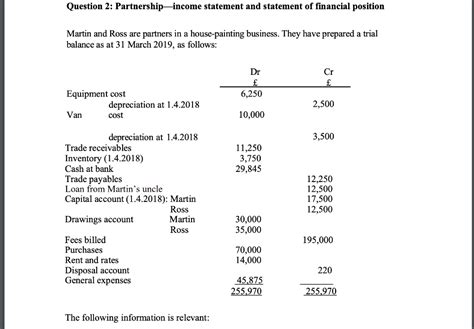 Image result for Partnership Income Statement Example