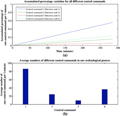 Image result for Chart of Control Commands On Computer