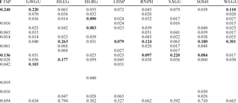 Image result for Extended Proportion