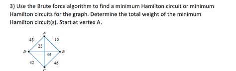 Image result for Brute Force Algorithm On a Graph
