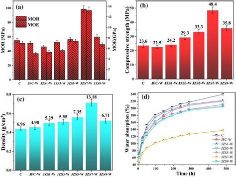 Image result for Mor Machine Module of Rupture
