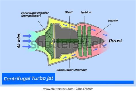 Image result for Jet Engine Combustion Chamber Design