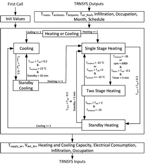 Image result for MATLAB Basic Control