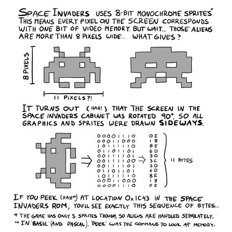 Image result for Space Invaders Game Sprites