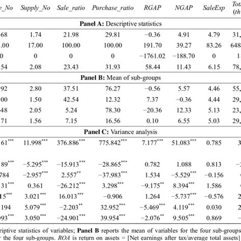 Image result for Variance Descriptive Statistics