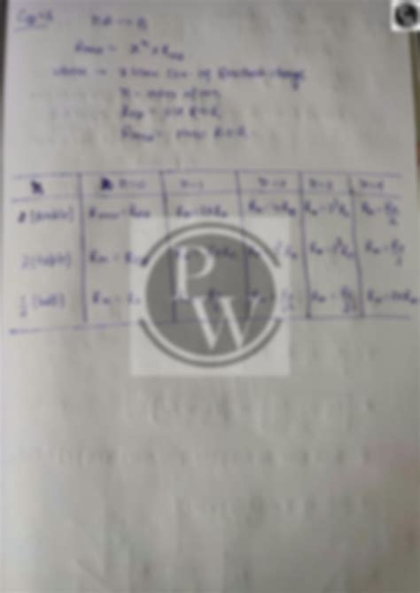 Image result for Chemical Kinetics Handwritten Notes