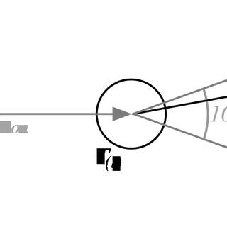 Image result for Unpredictable Movements