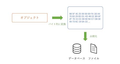 Image result for Serializefield Unity