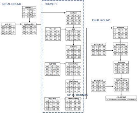 Image result for Simulation How AES Works Animation