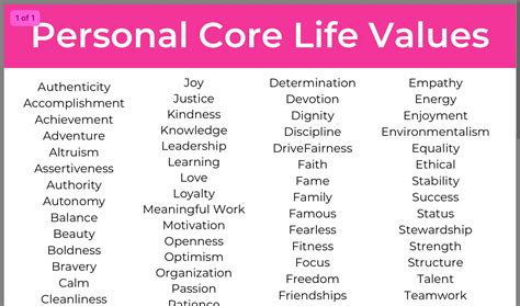 Image result for Personal Core Values List
