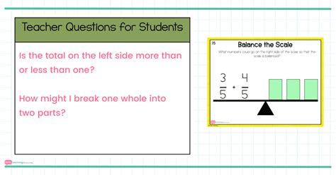 Image result for Number Talk Planner Examples