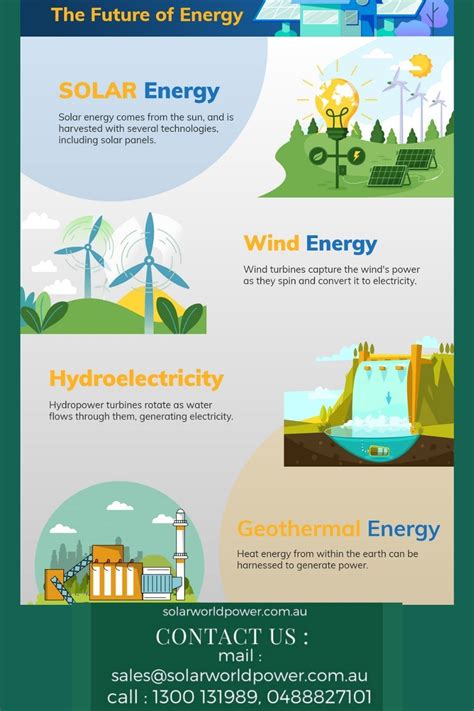 Image result for Renewable resource Types