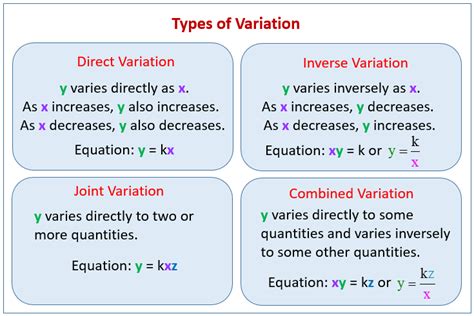 Image result for Variation Math Definition