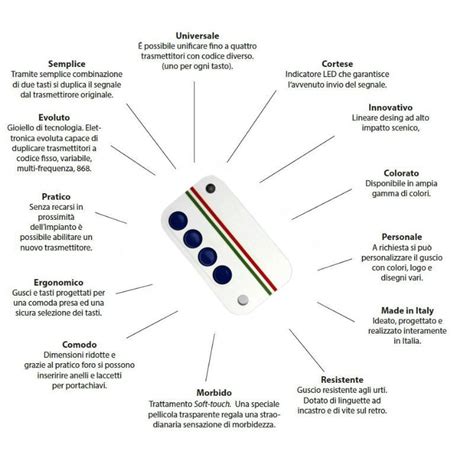 Image result for CLO System Remote Control