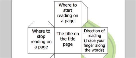 Image result for Cubing Lesson Plans