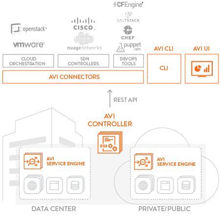 Image result for Application Delivery Controller ADC