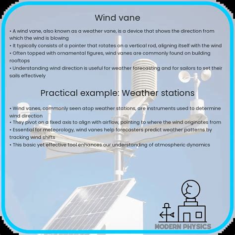 Image result for How a Wind Vane Works