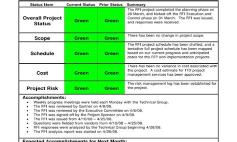 Image result for Status Report Examples