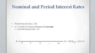 Image result for Nominal Interest Rate Formula