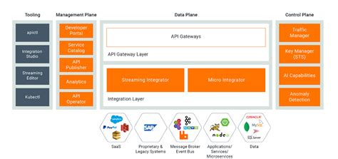 Image result for How to Create New API in API Manager