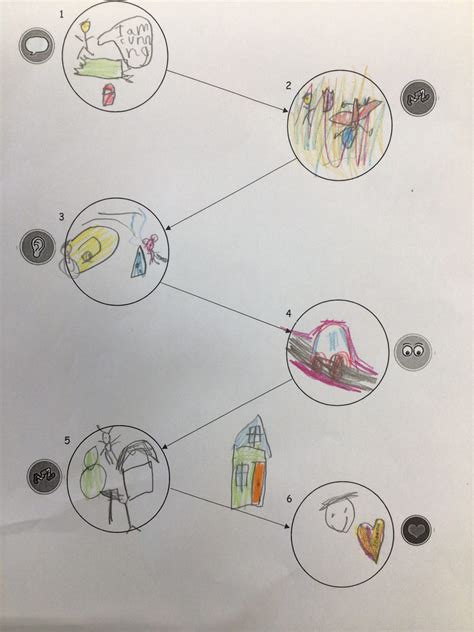 Image result for Year 1 Writing Lesson Observation