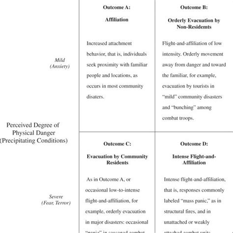 Image result for Behaviour Profiles