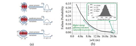 Image result for Variation in the Process