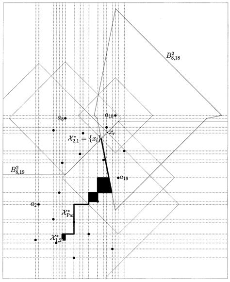 Image result for Scientific Figure Example