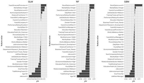 Image result for IML Python Package