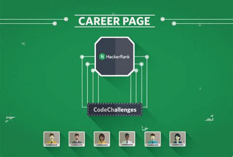 Image result for HackerRank Wikipedia