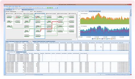 Image result for Microsoft SQL Sentry