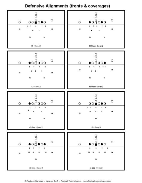 Image result for Defensive Alignment Techniques