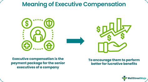 Image result for Executive Compensation Strategy