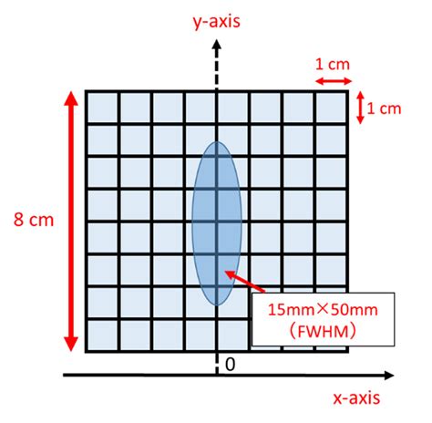 Image result for Fly Vision Range