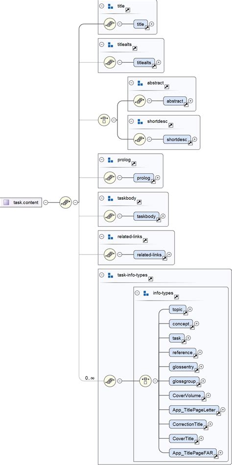 Image result for Task Assignment Complex