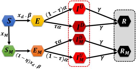Image result for Additive Interaction Model