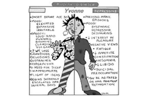 Image result for Manic Depression Problem