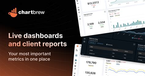 Image result for Chartbrew Examples