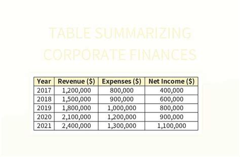 Image result for Financial Overview Excel