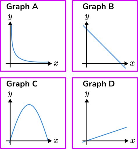 Image result for How to Find Proportion