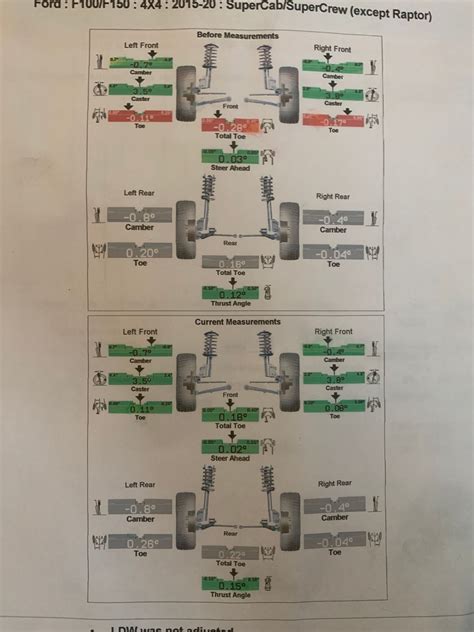 Image result for Ford F-150 Front Alignment