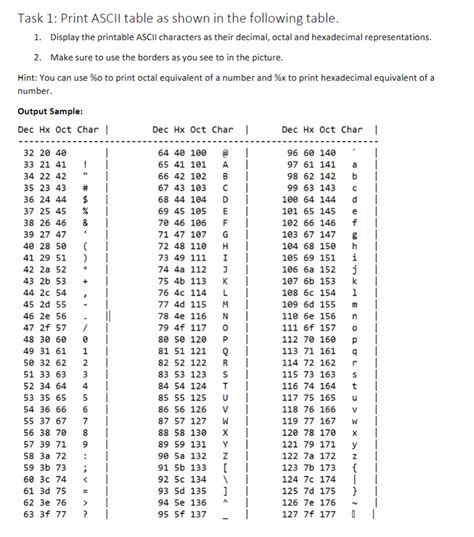 Image result for ASCII Code Chart