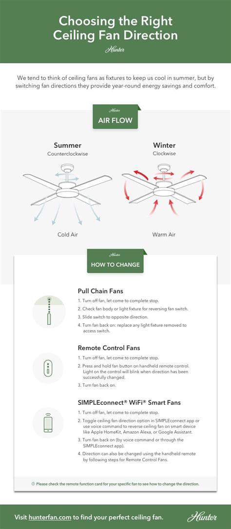 Image result for Clockwise Fan