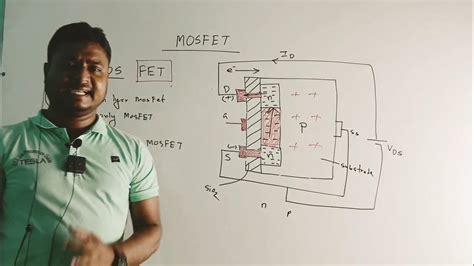 Image result for MOS FET Tutorials Animation