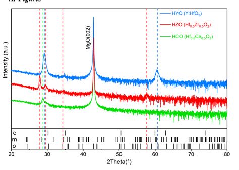 Image result for HfO2 Optical Absorption