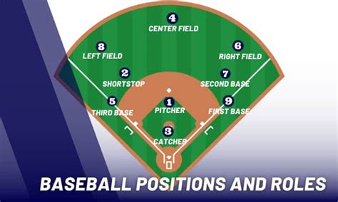 Image result for Baseball Position Map