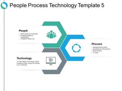 Image result for People Process and Technology Strategy
