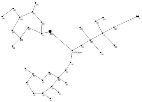 Image result for Line Distribution Layout