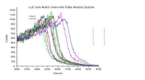 Gamma Ray Calibration at LLE | SUNY Geneseo